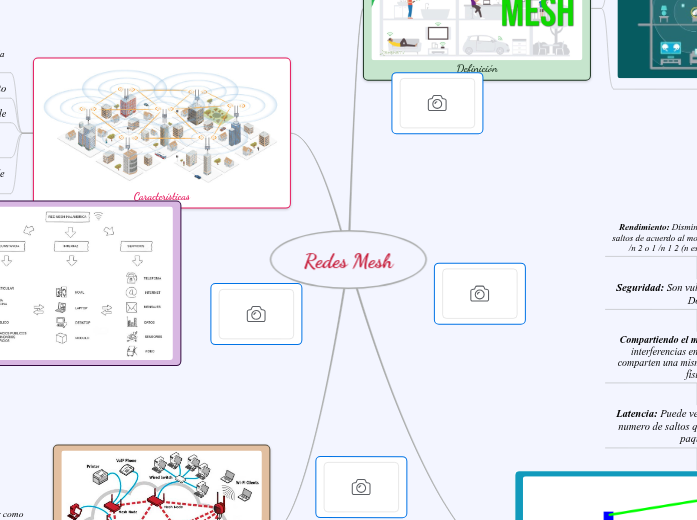 Redes mesh definición, características y v...- Mind Map